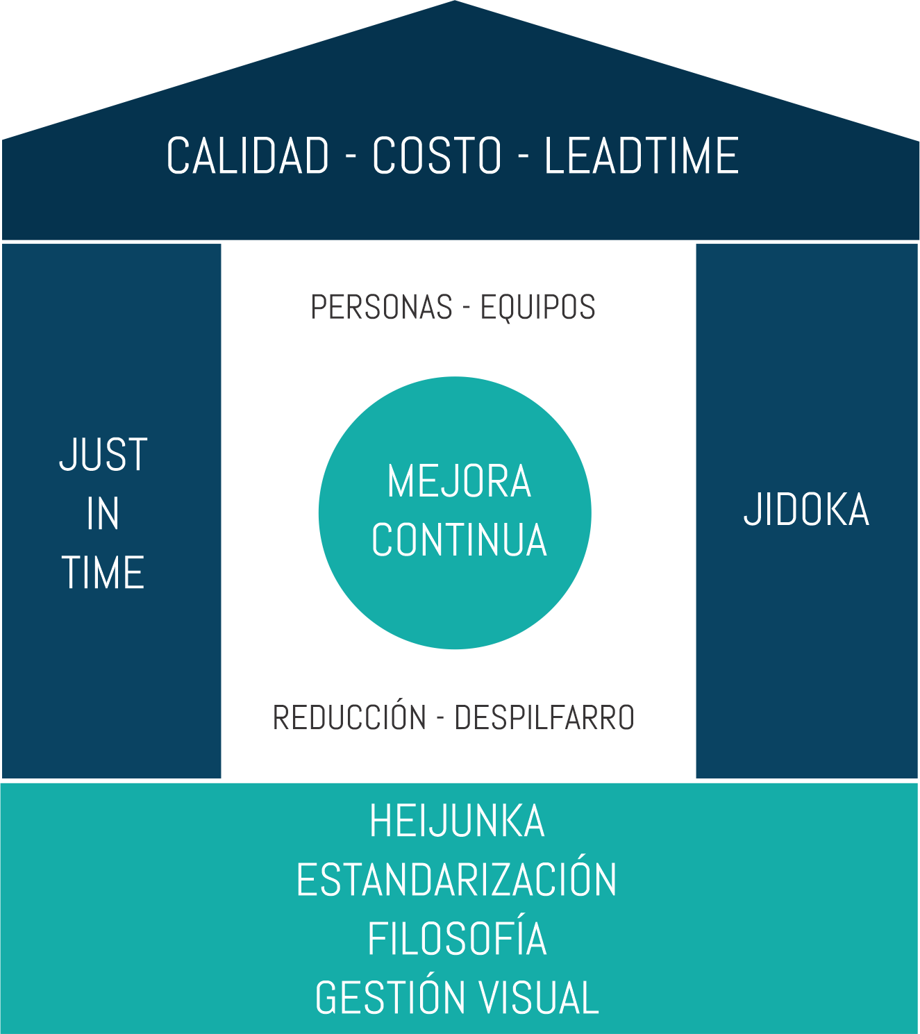 Lean manufacturing - la filosofía que cambió la industria