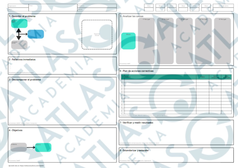Qué es el A3 PDCA y cómo implementarlo [Plantilla Gratis]